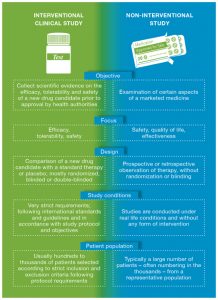 Interventional vs. Non-Interventional - AI enabled PV Safety Signal ...